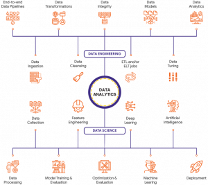 Data Engineering & Analytics | Cosmonet Solutions